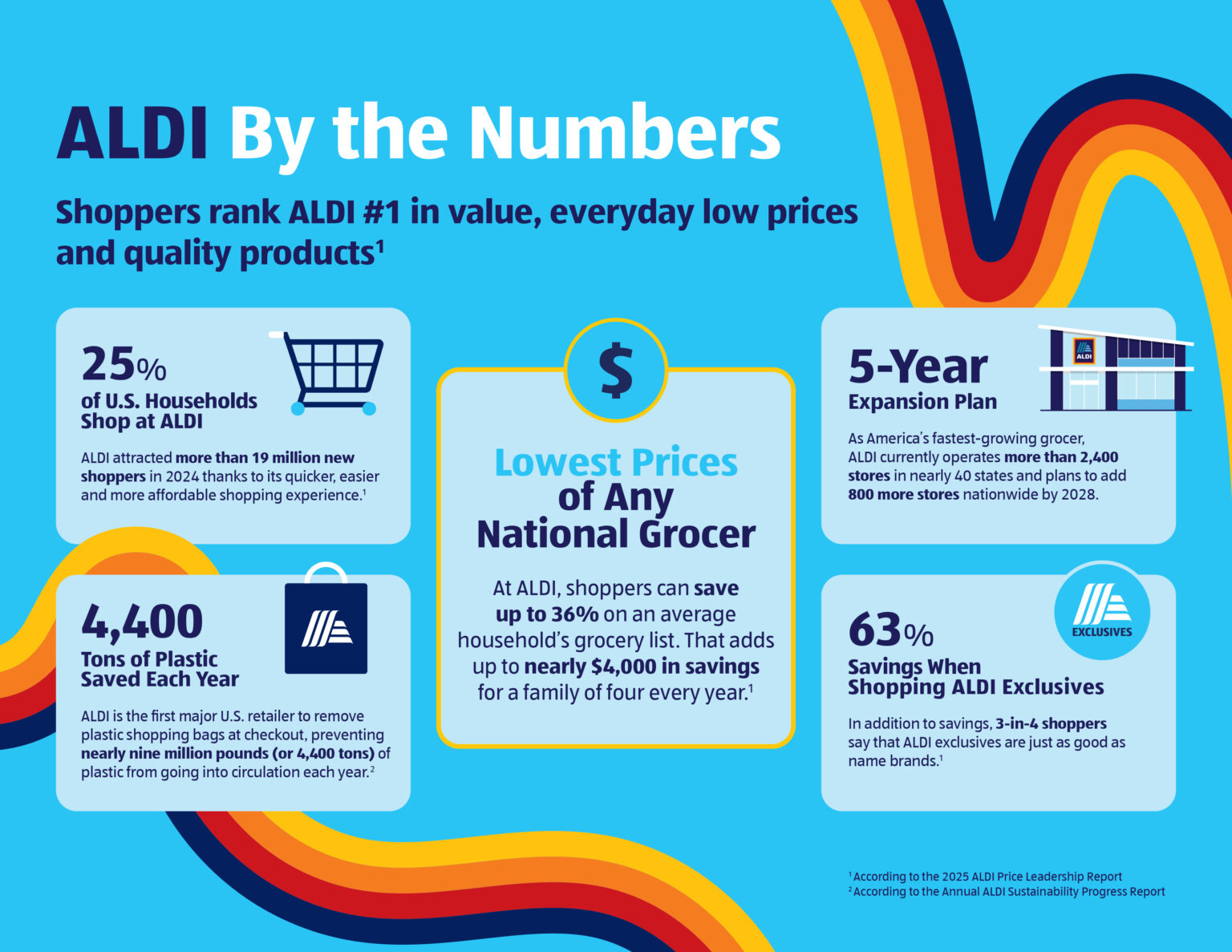 Excitement Builds as ALDI Opens Its First Location in Ellwood City ...